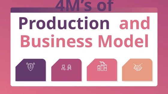 ENTREP MODULE 6 4Ms of Operations in relation to the business ...