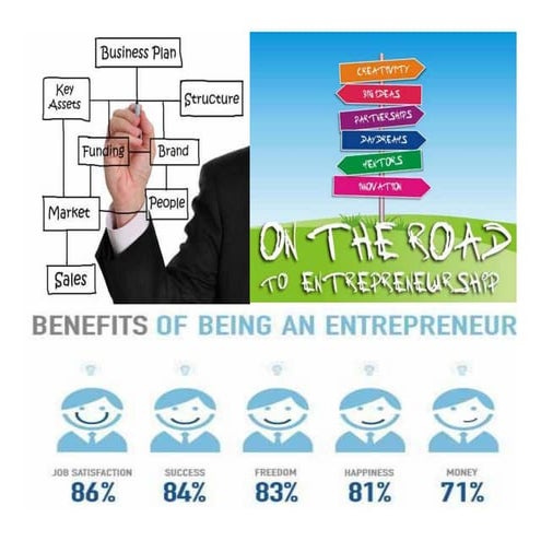 Entrepreneurship | PPT