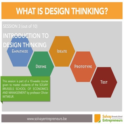 WHAT IS DESIGN THINKING? - SESSION 3 | PPT
