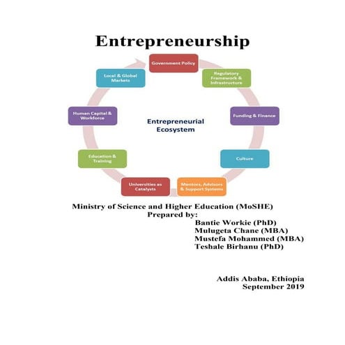 ENTERPRENEURSHIP lecture note unit three | PPTX