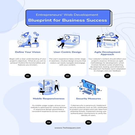 Entrepreneurs' Web Development Blueprint for Business Success..pdf ...