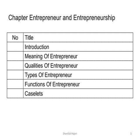 Entrepreunership.pptx