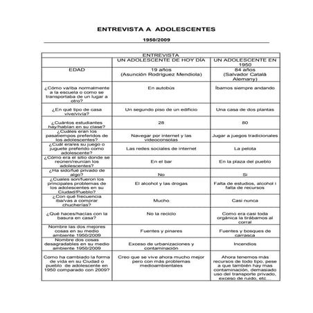 Entrevista A Adolescentes | PDF