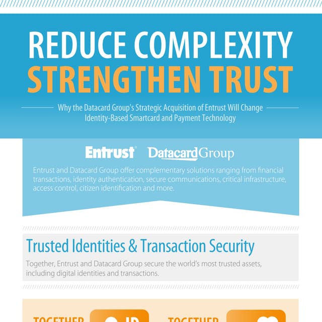 INFOGRAPHIC: Why Did Datacard Group Acquire Security Expert Entrust? | PDF