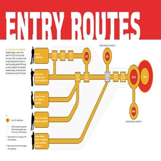 Entry routes | PDF