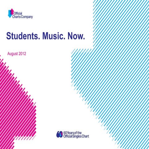 Youth Music Trends | PPT