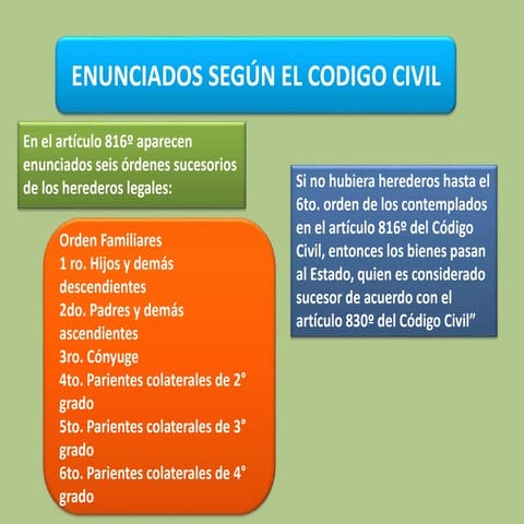 Diapositivas De Derecho Civil Del Codigo Civil Pptx