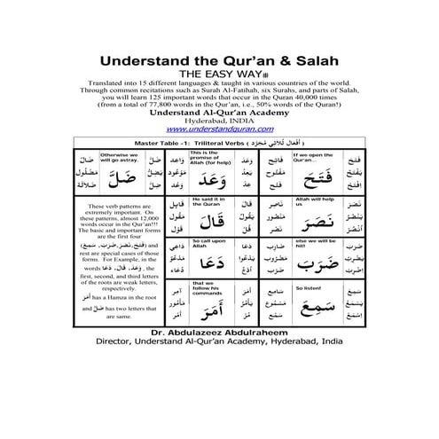 En understand quran | PDF