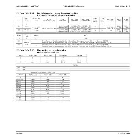 Enva physical characteristic | PDF