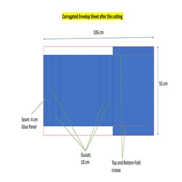 Envelop Sheet fed.pptx