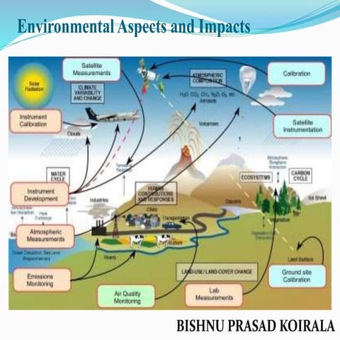 Environmental Aspect and Impact (ISO14001).pptx