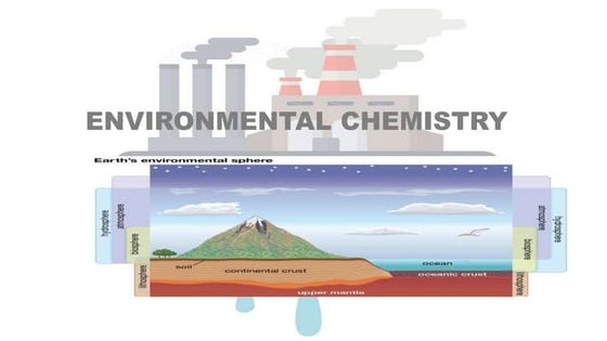 Components of Environment- lithosphere, hydrosphere, atmosphere, biosphere. | PPT