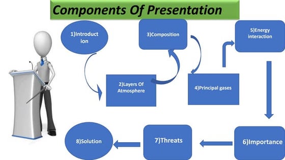 Atmosphere Layers lesson plan.pptx