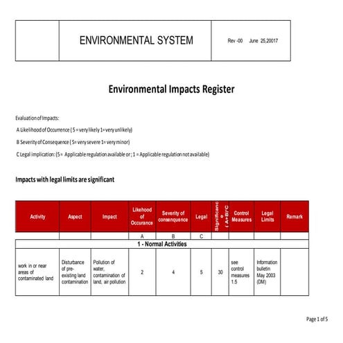 Environmental impacts register | DOCX
