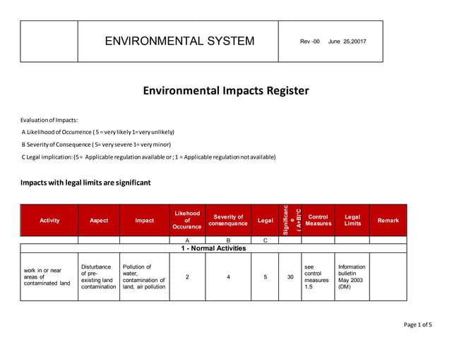 Environmental Aspect and Impact (ISO14001).pptx