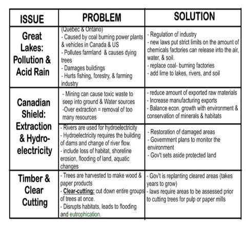 Environmental issues notes | PPT