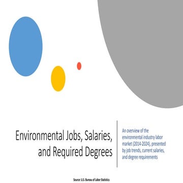 Environmental Jobs Summary 2014 to 2024 | PPT