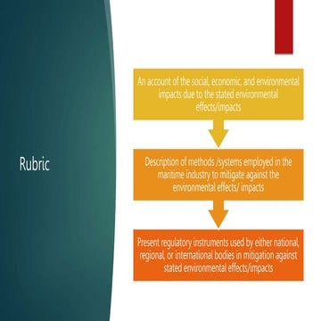 Environmental Management assignment 1.pptx