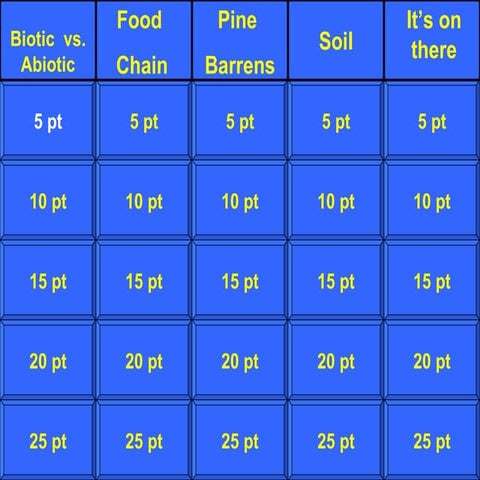 Environmental Science Jeopardy | PPT