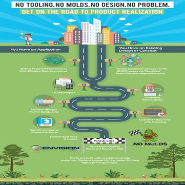 Software quality | PPTX