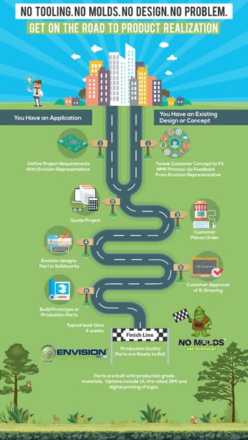 ACM Informational Handout | PDF