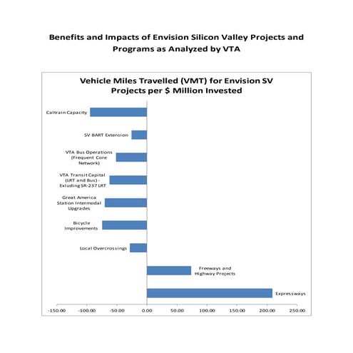 MPPA ACCESSCORE SDK Views | PDF