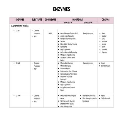 CLINICAL CHEMISTRY - SUMMARY ON ENZYMES .pdf