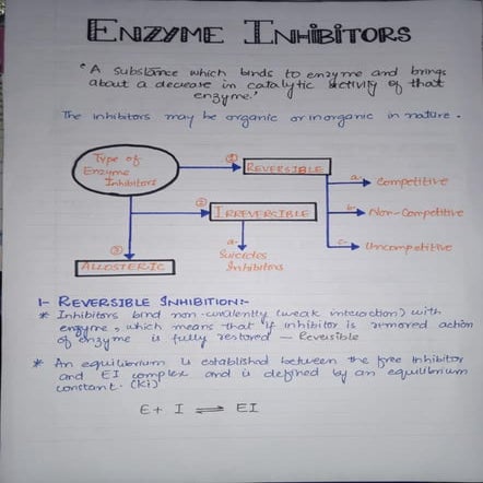 ENZYMES INHIBITORS | PDF
