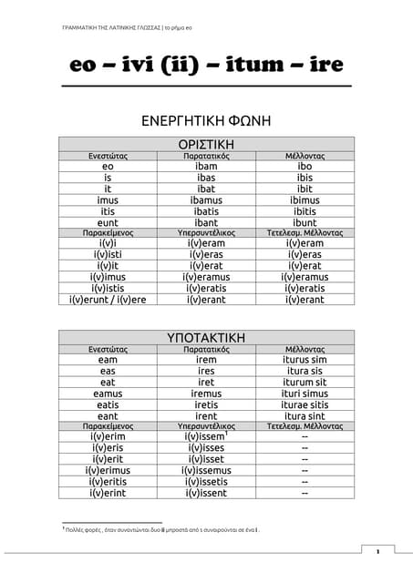 ΛΑΤΙΝΙΚΑ ΛΥΚΕΙΟΥ μάθημα 17ο | PDF