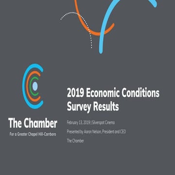 Economic Conditions Survey Results | PPTX