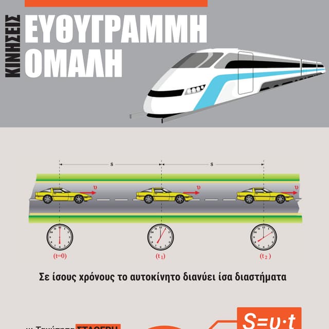 Ευθύγραμμη Ομαλή Κίνηση | PDF
