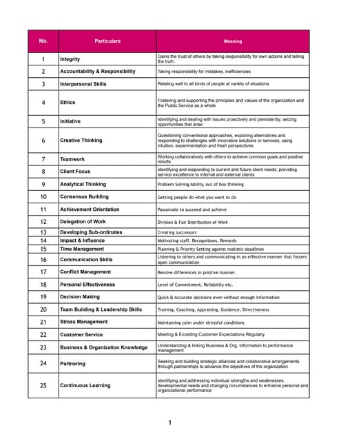 A Simple Guide for Mentoring | PPT