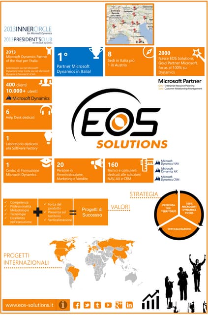 Eos Solutions presentations