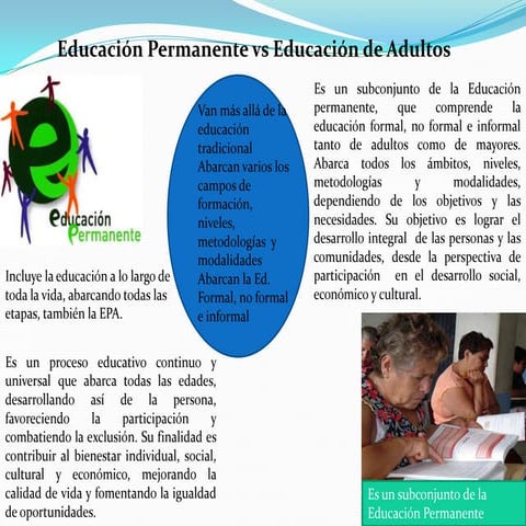EDUCACIÓN PERMANENTE | PPT