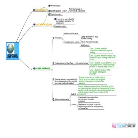 ePals Project: Global Warming | PDF