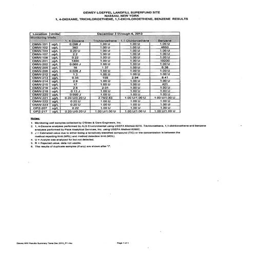 EPA Sampling Results Jan 24, 2014 | PDF