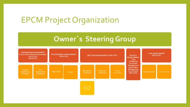 Epcm project organization