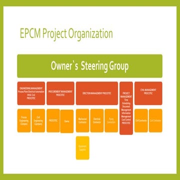 Epcm project organization | PPTX