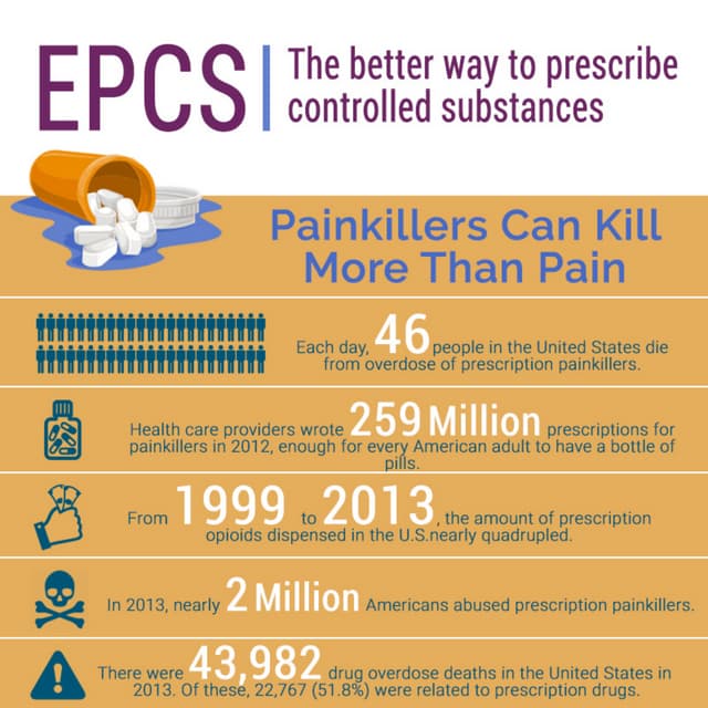 EPCS | The better way to prescribe controlled substances | PDF