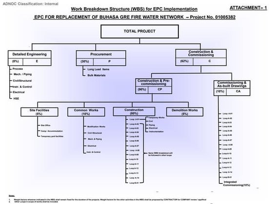 1 MW solar Power plant project Scheduling and Tracking | PPTX ...