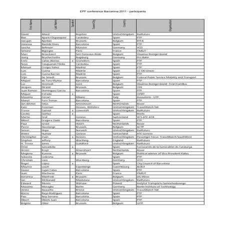 EPF Conference Barcelona 2011 - participants | PDF