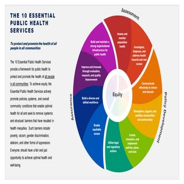 Essential Public Health Services Overview | PDF