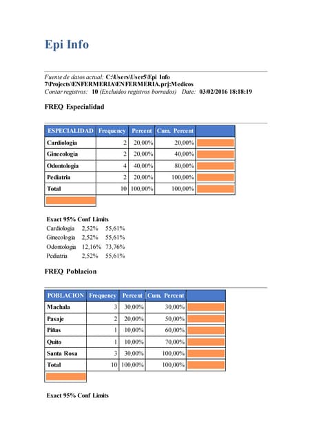 Careers in orthodontics | PPT