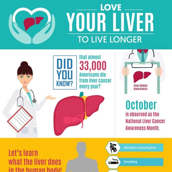 Metabolic Disorders: All You Need to Know | PPT