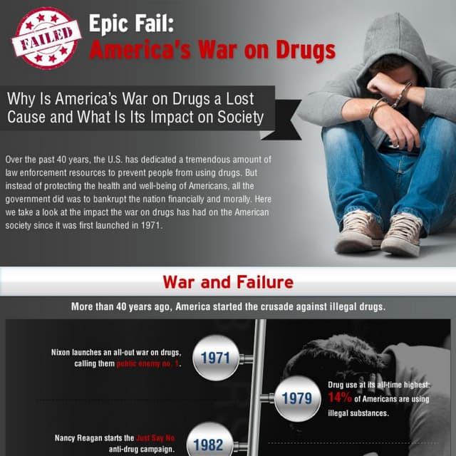 Epic Fail: America’s War on Drugs | PDF