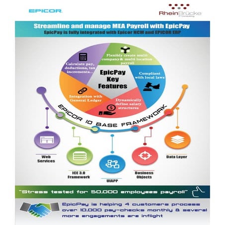Epic Pay - The smart payroll solution | PDF