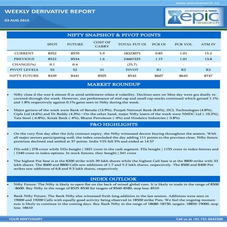 Daily derivative report pinnacle 21 may | PDF