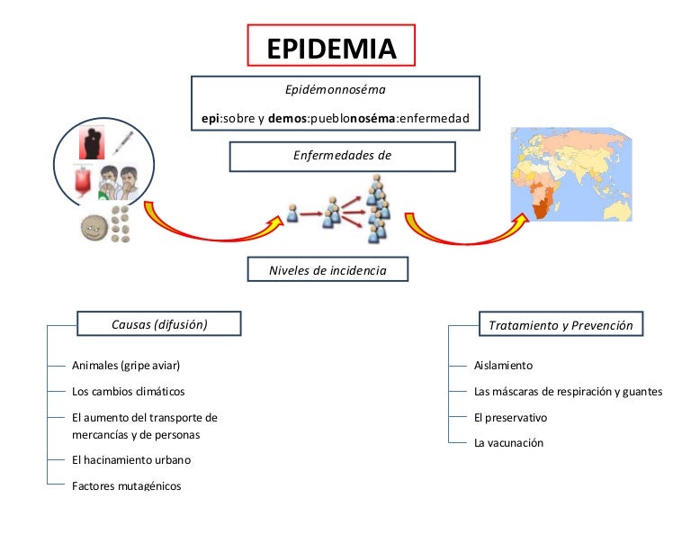 Epidemia