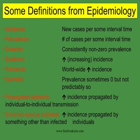 Epidemicdiseases Mode Of Spread | PPT