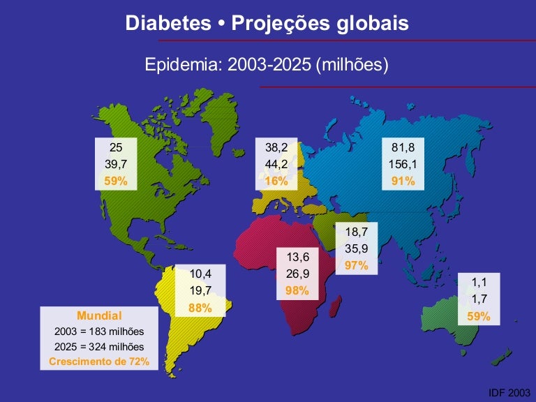 Epidemiologia Diabetes